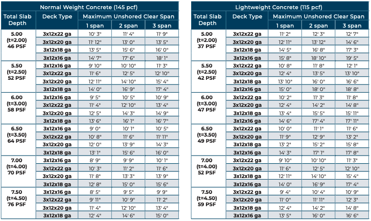 3” Composite Deck - CSM Metal Deck