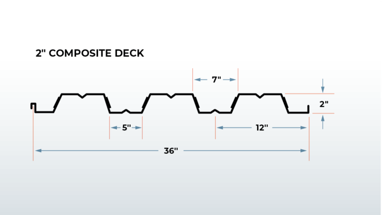 2” Composite Deck - CSM Metal Deck